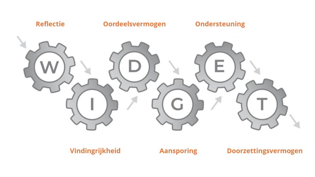 Dé 6 talenten voor teamwork - Doorpak BV